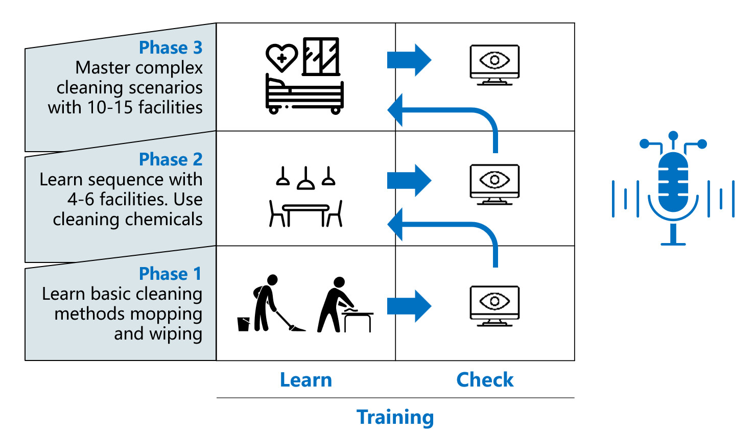 AI Boosts Medical Cleaning Training - 北京百达斯清洁科技有限公司